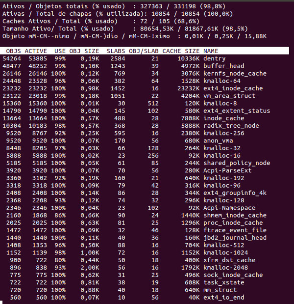 slabtop | Guia Linux